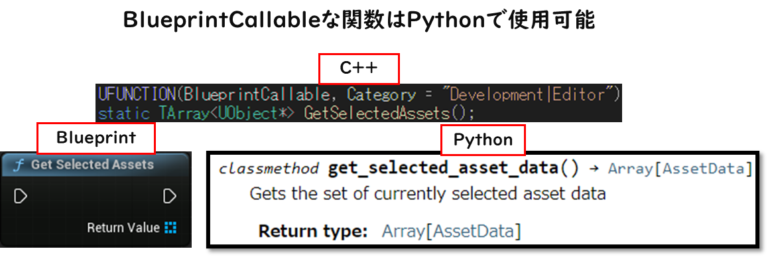 【UE5】【Python】UnrealPythonがエディタと連携する上で覚えておくとよいこと【★★★】 | キンアジのブログ