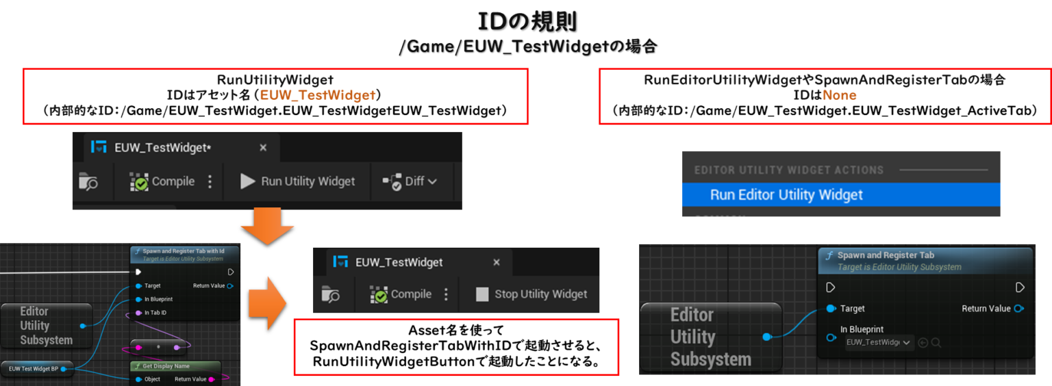 【UE5】UE5版 EditorUtilityWidgetについてのあれこれ | キンアジのブログ